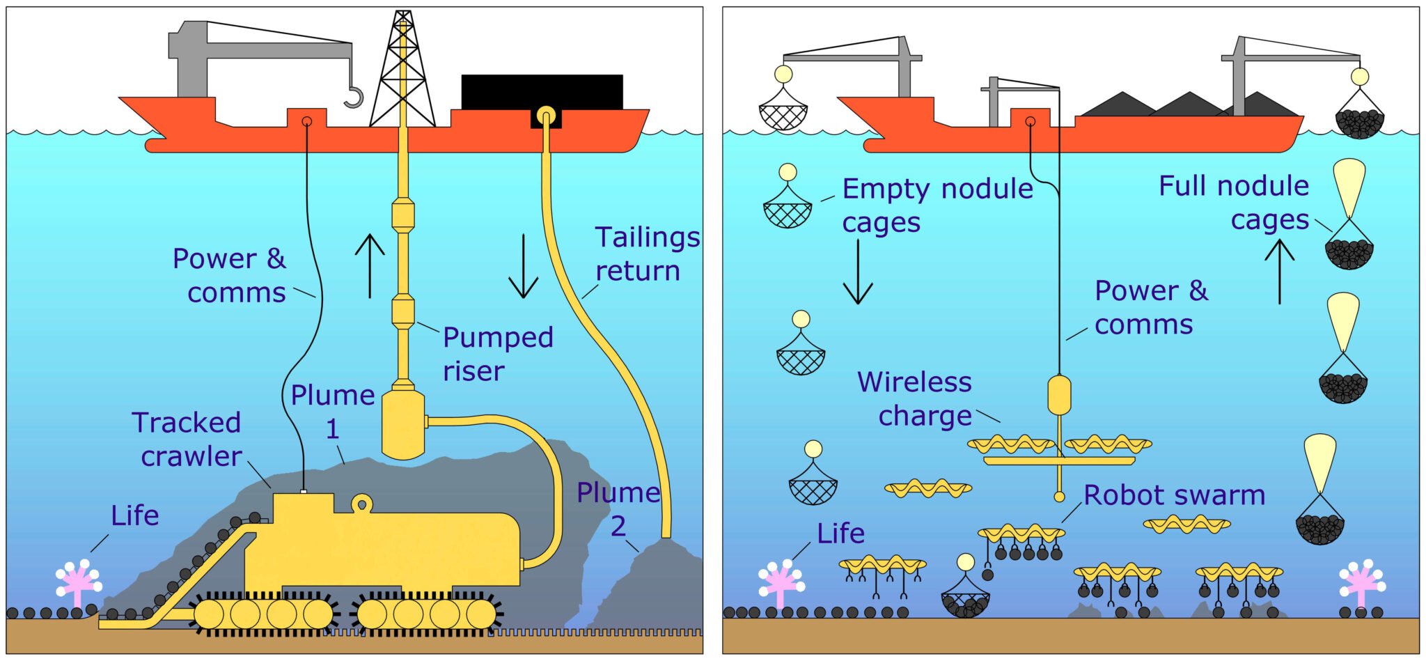 Seabed Mining & the hidden treasures – legal and environmental ...